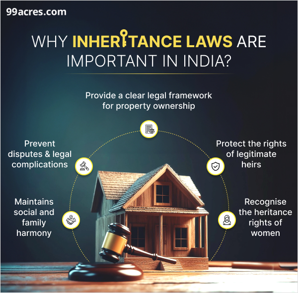 Inheritance Laws In India: All about Inheritance Tax, Latest Rules