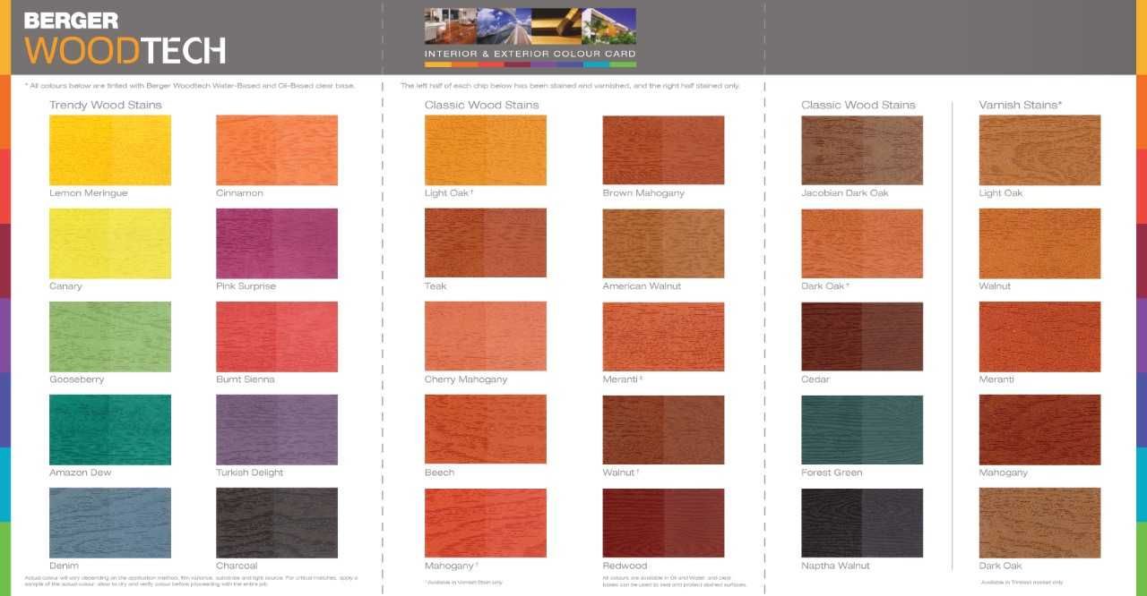 Wood Paint Color Chart Exterior Wood Discount Paint Colours