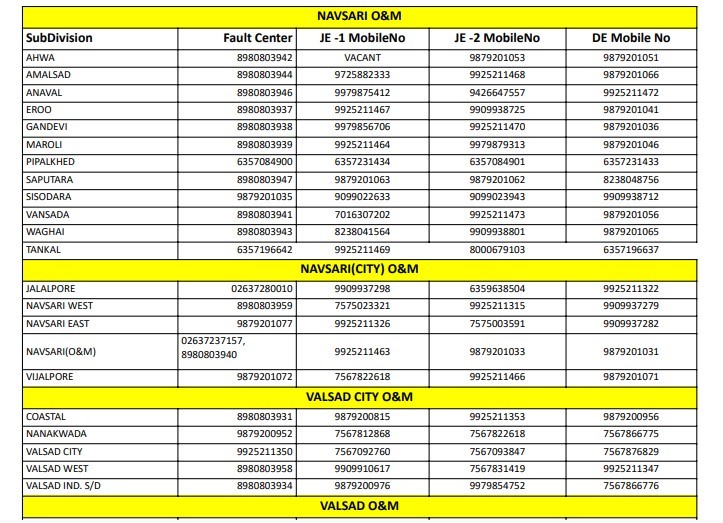 DGVCL: Know how to login, check & pay electricity bills online