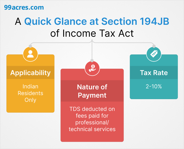 Section 194JB of Income Tax Act: Meaning, TDS Rate, Application, Limit ...