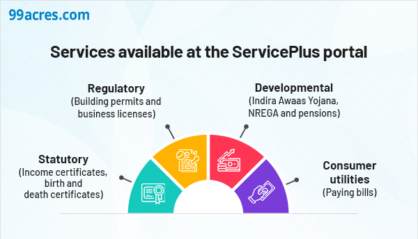 Service Plus: How to Register Online, Login, Eligibility, Services ...