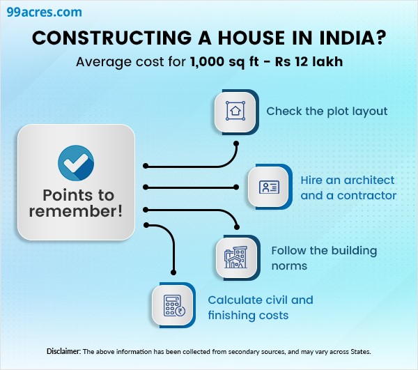 Structural Design Cost Per Square Foot In India Infoupdate