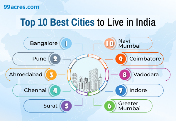 Top 10 Most Famous Cities In India - Infoupdate.org