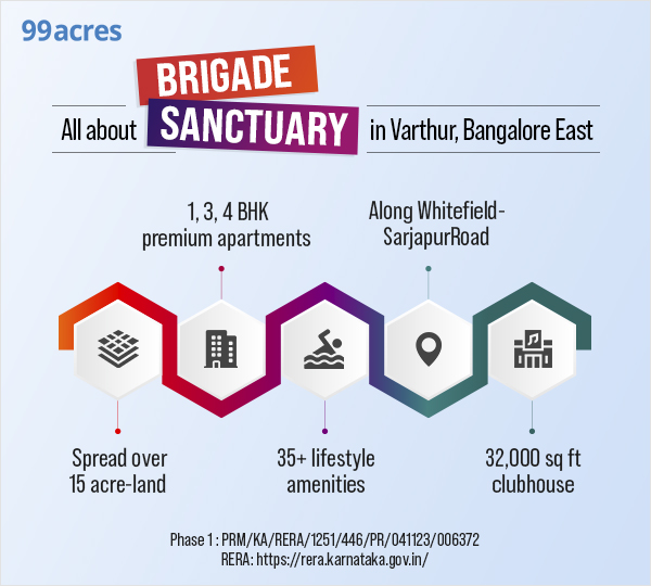 Brigade Sanctuary: Explore Price, Payment Plan, Amenities, USPs