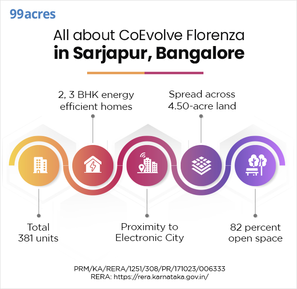 CoEvolve Florenza in Sarjapur: Know specifications, price, amenities, locality details