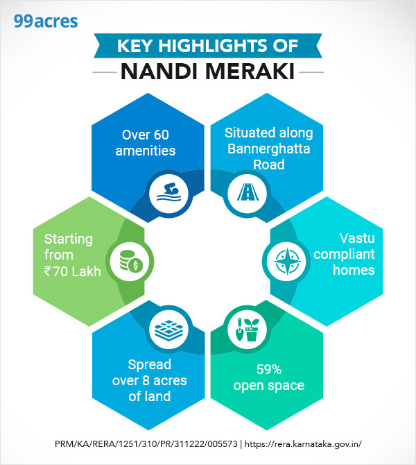 Nandi Meraki: Explore Price, RERA Number, Floor Plans, Amenities