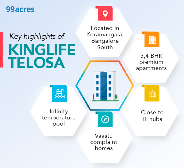 Kinglife Telosa: Know about Location, Property types, Pricing ...
