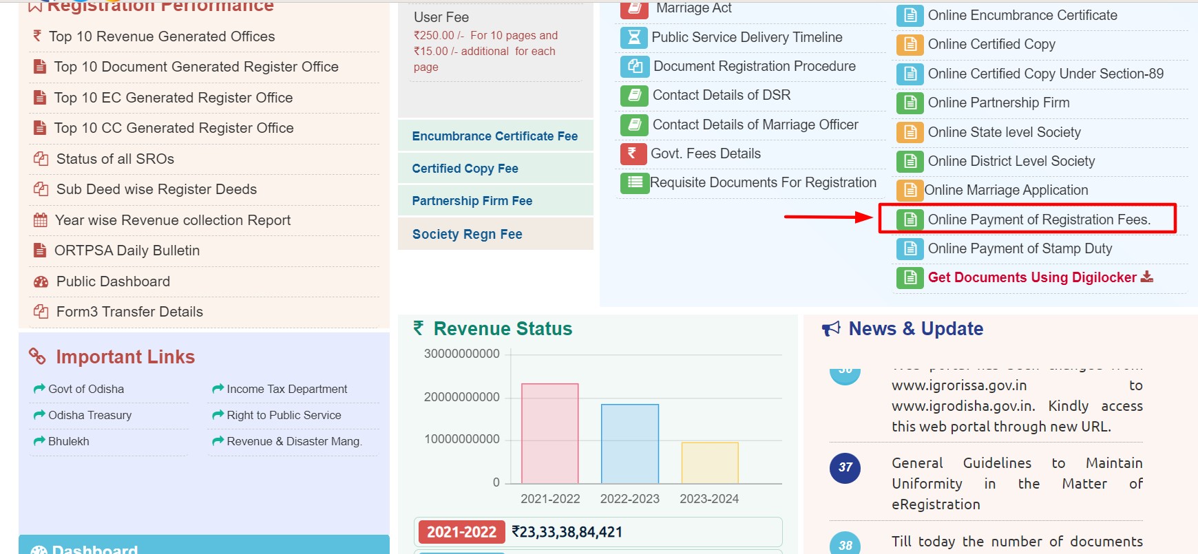 Stamp duty in Odisha and registration fees in 2024