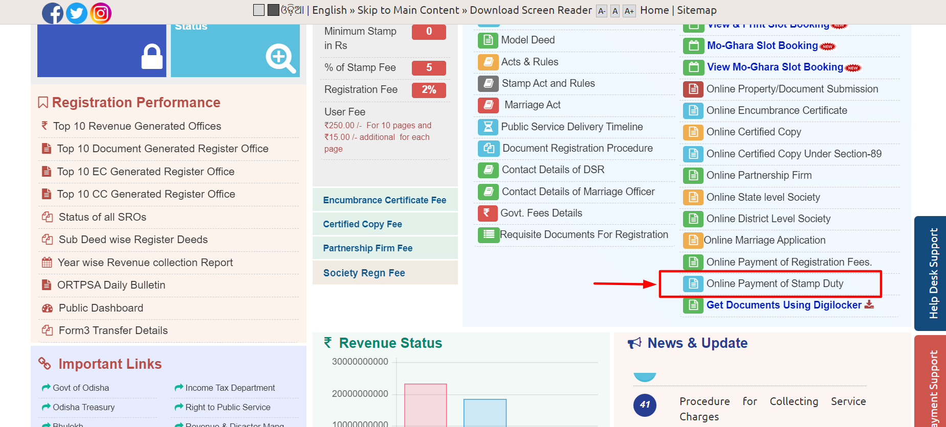 Stamp duty in Odisha and registration fees in 2024