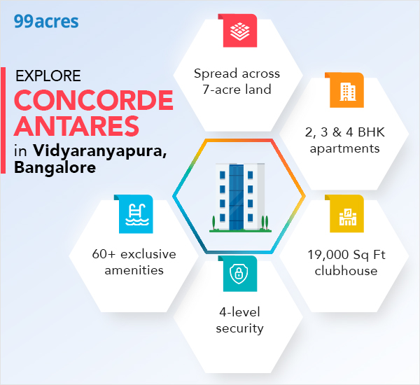 Concorde Antares: Know pricing, amenities, locality reviews and ...
