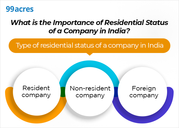 Residential Status of a Company in India: Meaning, Types & More