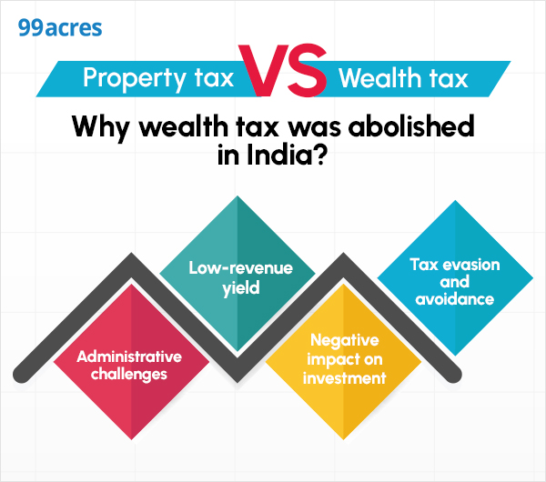Property Tax vs Wealth Tax: Definition & Key Differences