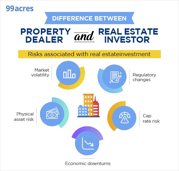 Property dealer vs real estate investor: Know key differences ...