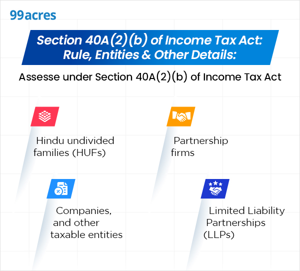 Section 40A(2)(b) of Income Tax Act: Rule, Entities & Other Details