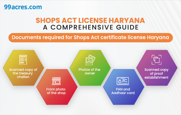 What is Shops Act License in Haryana: Know Registration Process, Exemptions