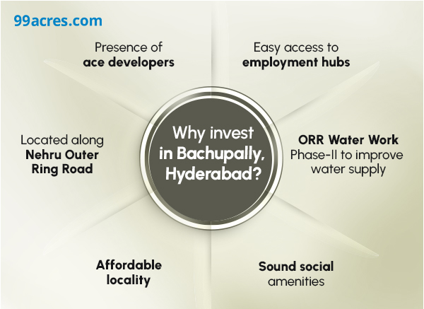 Reasons to invest in Bachupally: Know amenities, housing projects and ...