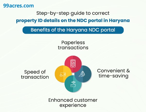 Know How to correct Property ID details on the NDC portal, Haryana
