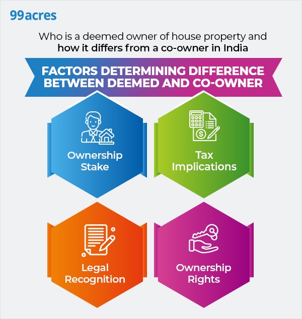 Who is a Deemed Owner of House Property?