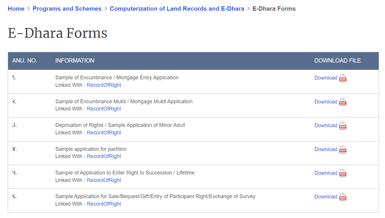 What Is the Property Mutation Process in Gujarat?