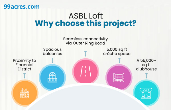 Top reasons buy a unit in ASBL Loft in Gachibowli