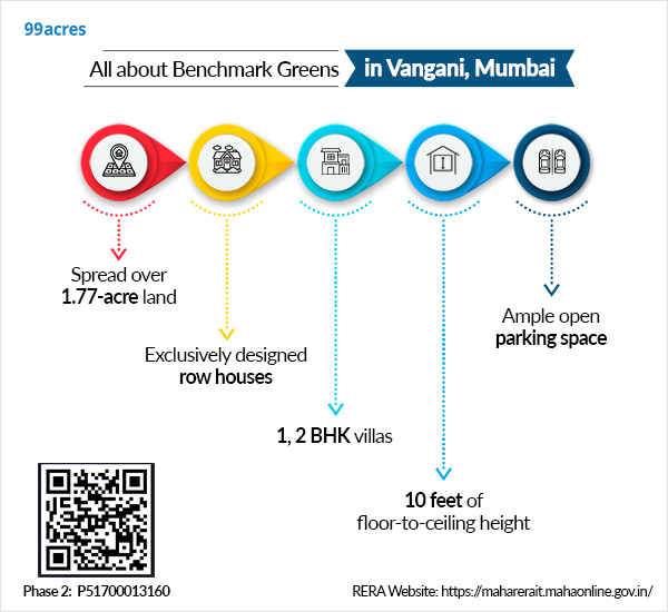 Benchmark Greens: Brochure, Prices, Payment plan, Amenities and ...