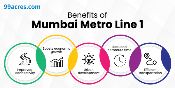 Mumbai Metro Line 1: Route Map, Station List, Fare & Timings
