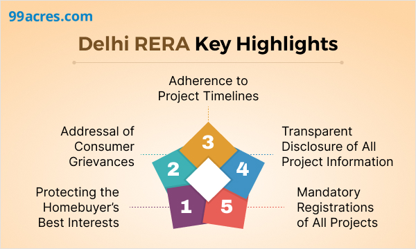 How to check RERA status in Delhi?