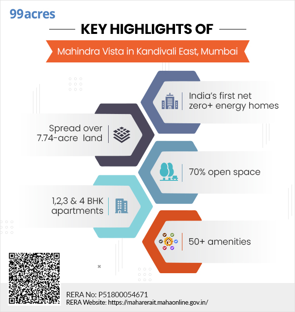 Mahindra Vista: Brochure, Prices, Payment Plan, RERA number, Amenities ...