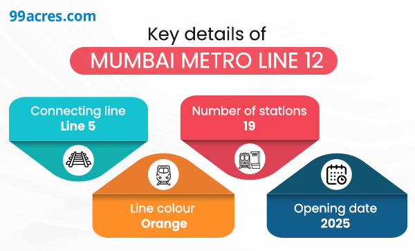 Mumbai Metro Line 12: Know Route, Map, Fare & Timings
