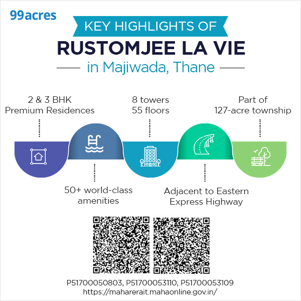 Rustomjee La Vie in Thane, Majiwada: Know Prices, Amenities, Floor Plan ...