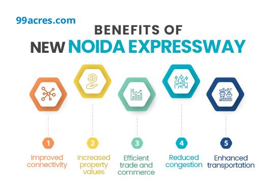 New Noida Expressway: Key Features, Route & Opening Date