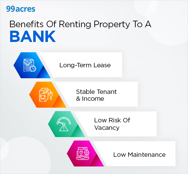 How to rent your property to the bank? Check paperwork, factors & more