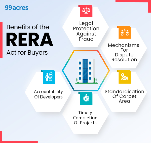 Should you buy a property not registered with RERA: Know the risks and ...