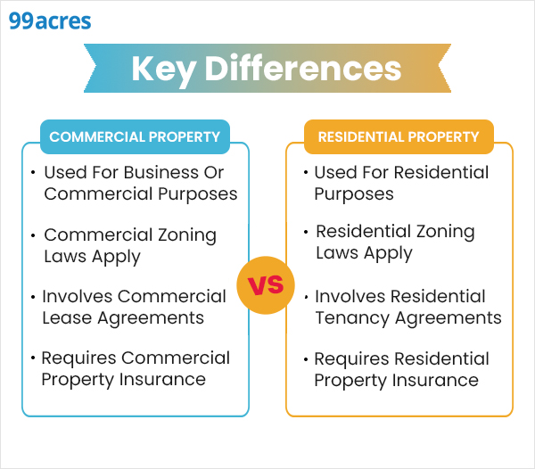Commercial Vs Residential Property Commercial Vs Residential: Which Is