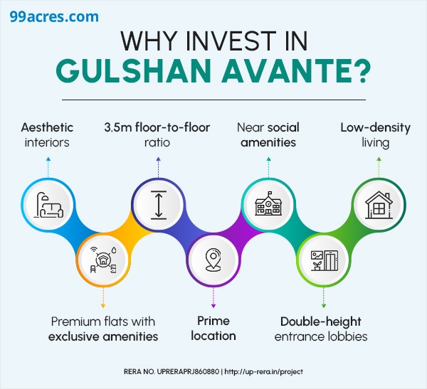 Gulshan Avante, Greater Noida West: Know overview, project amenities ...