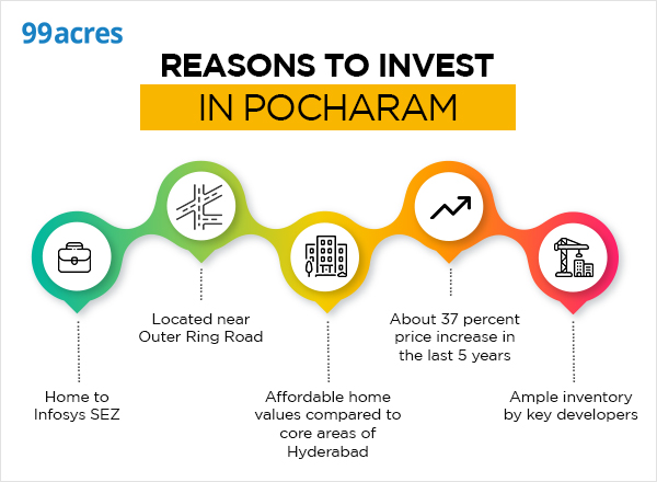 Why invest in Pocharam, Hyderabad in 2024