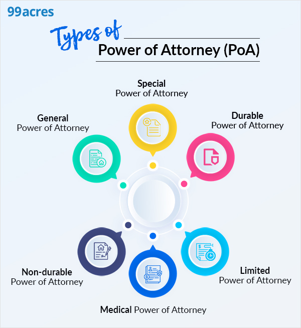 Can you register a property without the seller? Know legal recourse