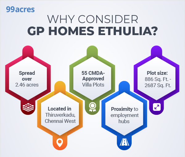 GP Homes Ethulia: Know Price, Amenities, Plot Size, Locality Highlights