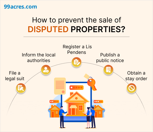 How to prevent sale of disputed property?