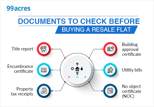 Buying a Resale Flat Without Mutation? Know the Process