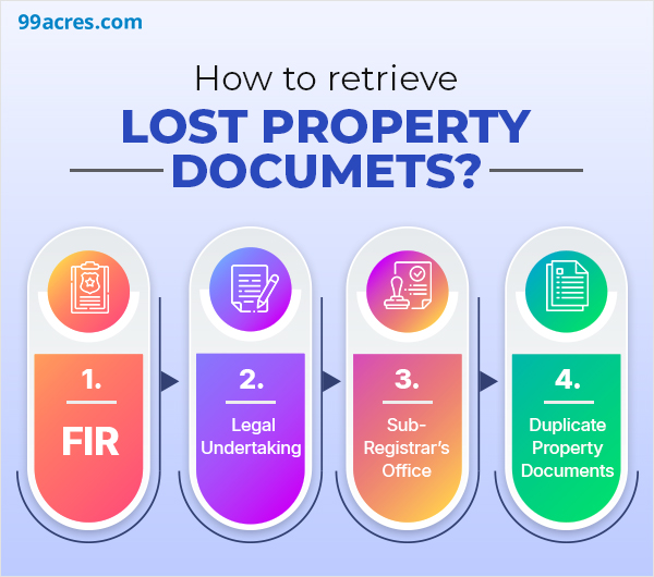 How to sell a property if the original documents are lost?