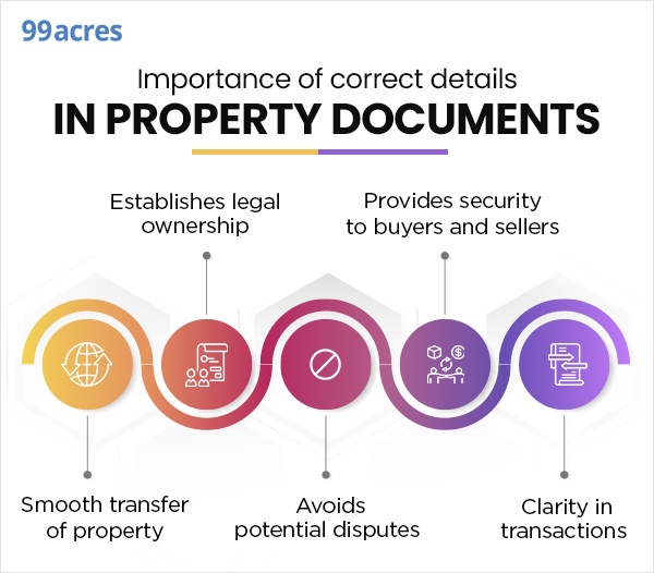 Multiple Names of Seller on Property Documents: Here is a Legal Guide