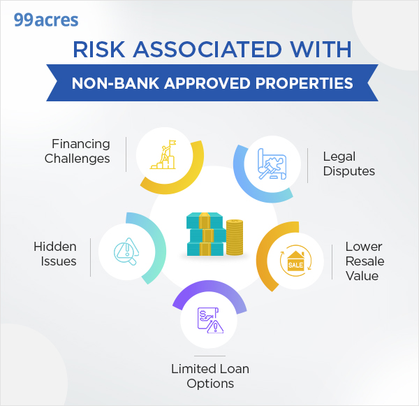 Bank-approved Property: Benefits & Role in Home Loan Approval