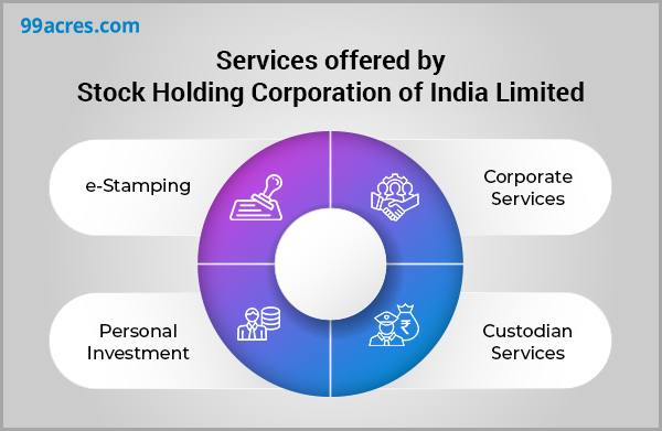 Stock Holding Corporation of India Limited: Role, Services, e-Stamping ...