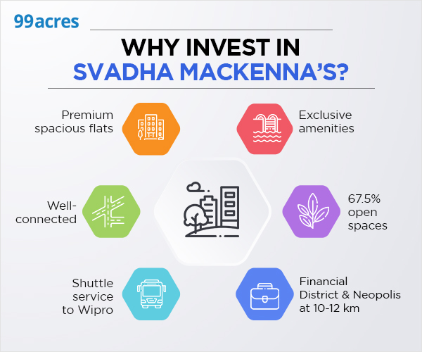 Why invest in Svadha Mackenna’s in Kollur, Hyderabad?
