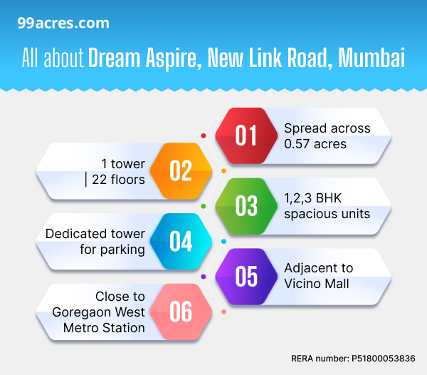 Dream Aspire: Brochure, Prices, Amenities, USPs, Locality Review and ...