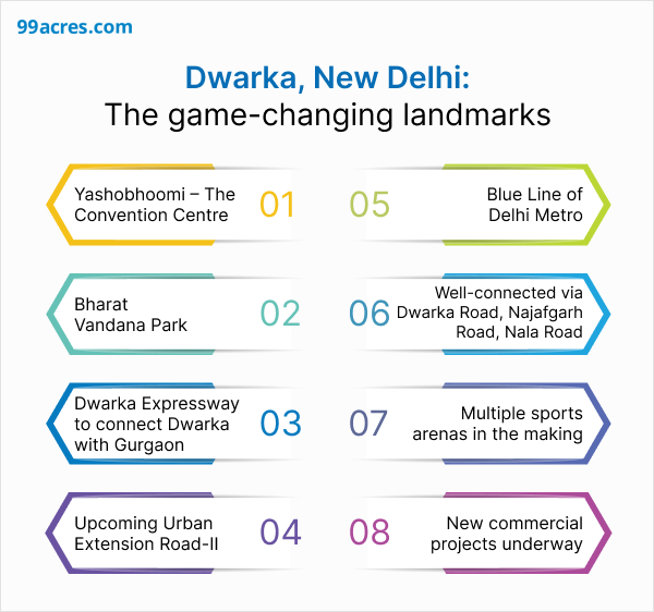 Dwarka in Delhi: All about city's transformation