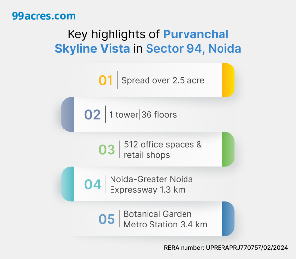 Purvanchal Skyline Vista: Know price, amenities, property types and sizes
