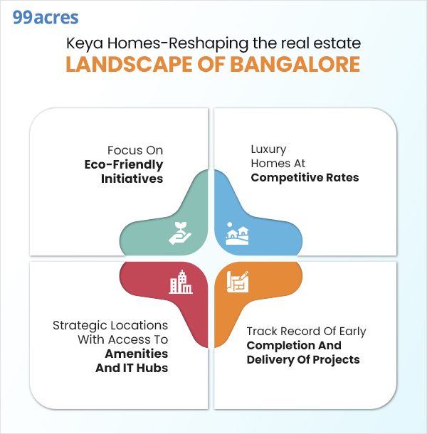 Keya Homes: Explore their past projects, ongoing initiatives, and ...