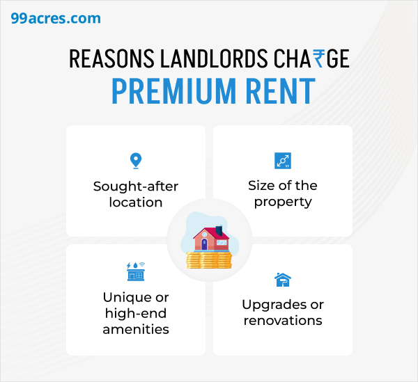 What is Premium Rent and under what conditions landlords can demand it?